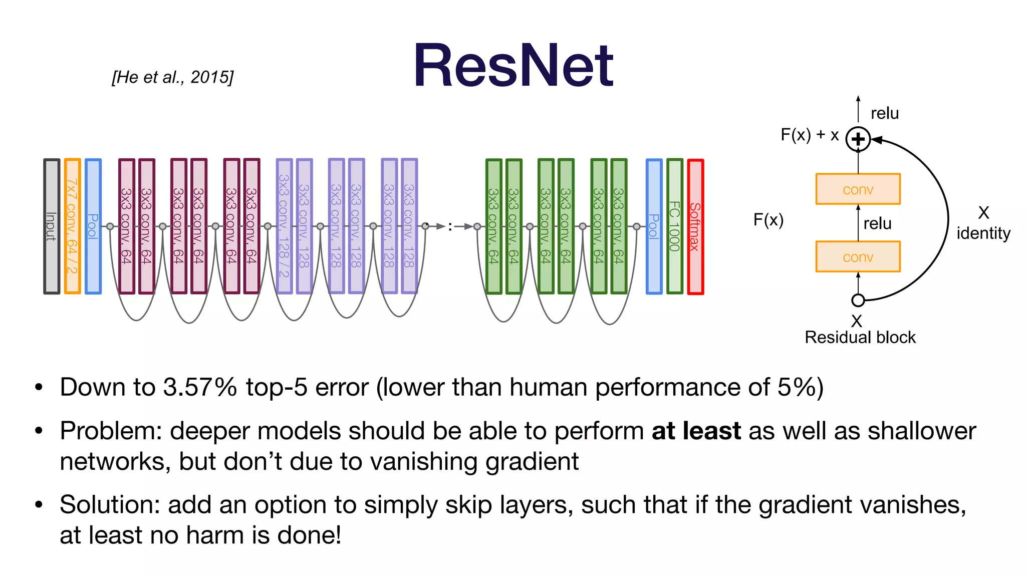 Lecture 2.B: Computer Vision Applications - Full Stack Deep Learning - Spring 2021 | PPT