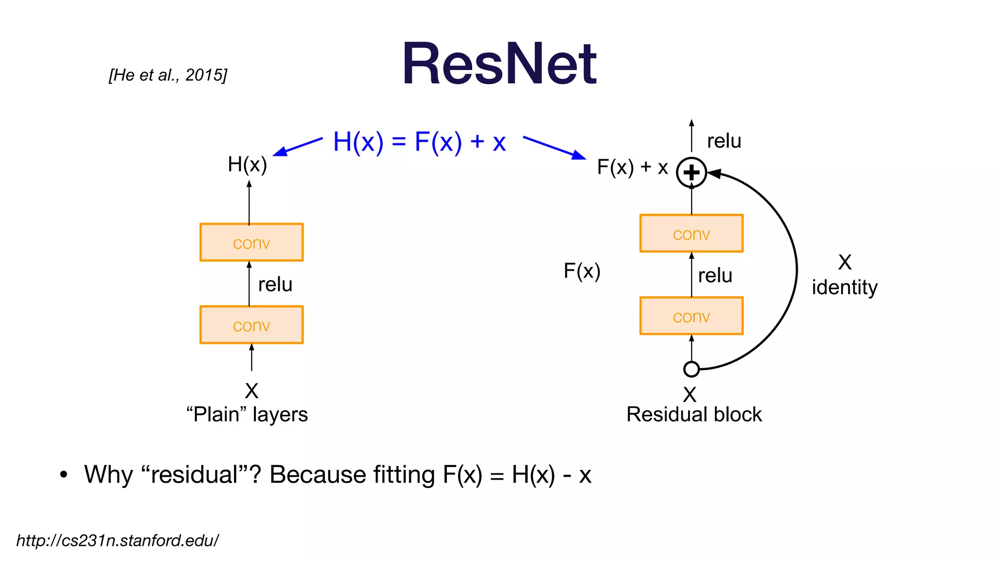 Lecture 2.B: Computer Vision Applications - Full Stack Deep Learning - Spring 2021 | PPT