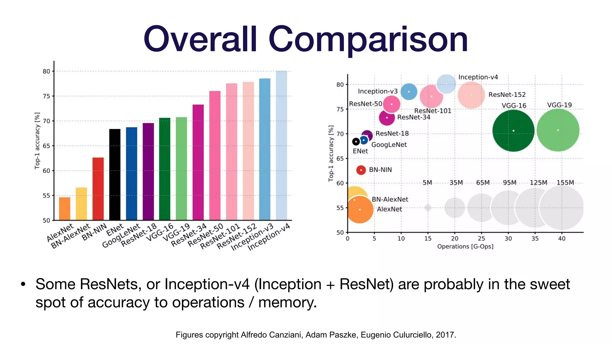 Lecture 2.B: Computer Vision Applications - Full Stack Deep Learning - Spring 2021 | PPT