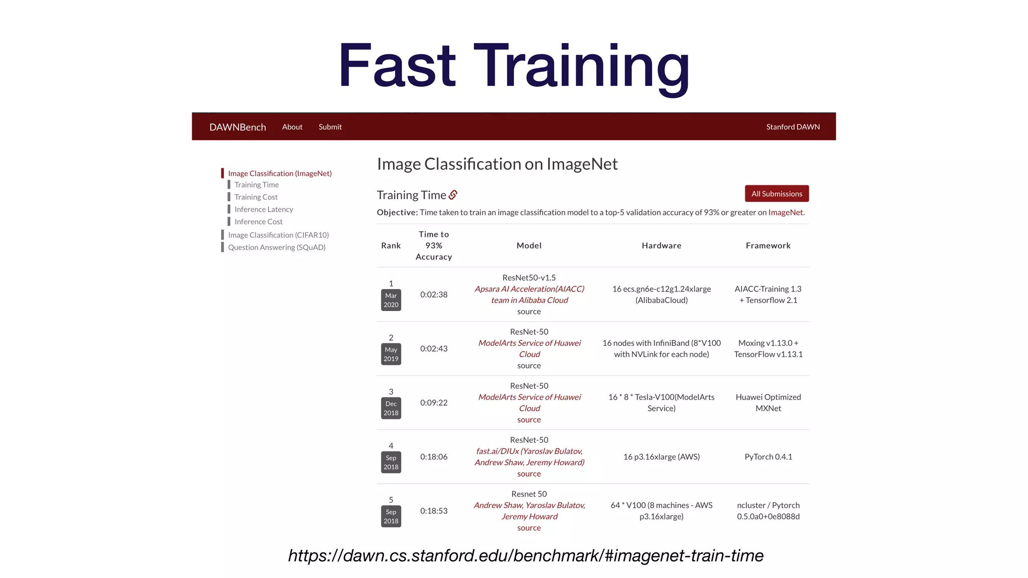 Lecture 2.B: Computer Vision Applications - Full Stack Deep Learning - Spring 2021 | PPT
