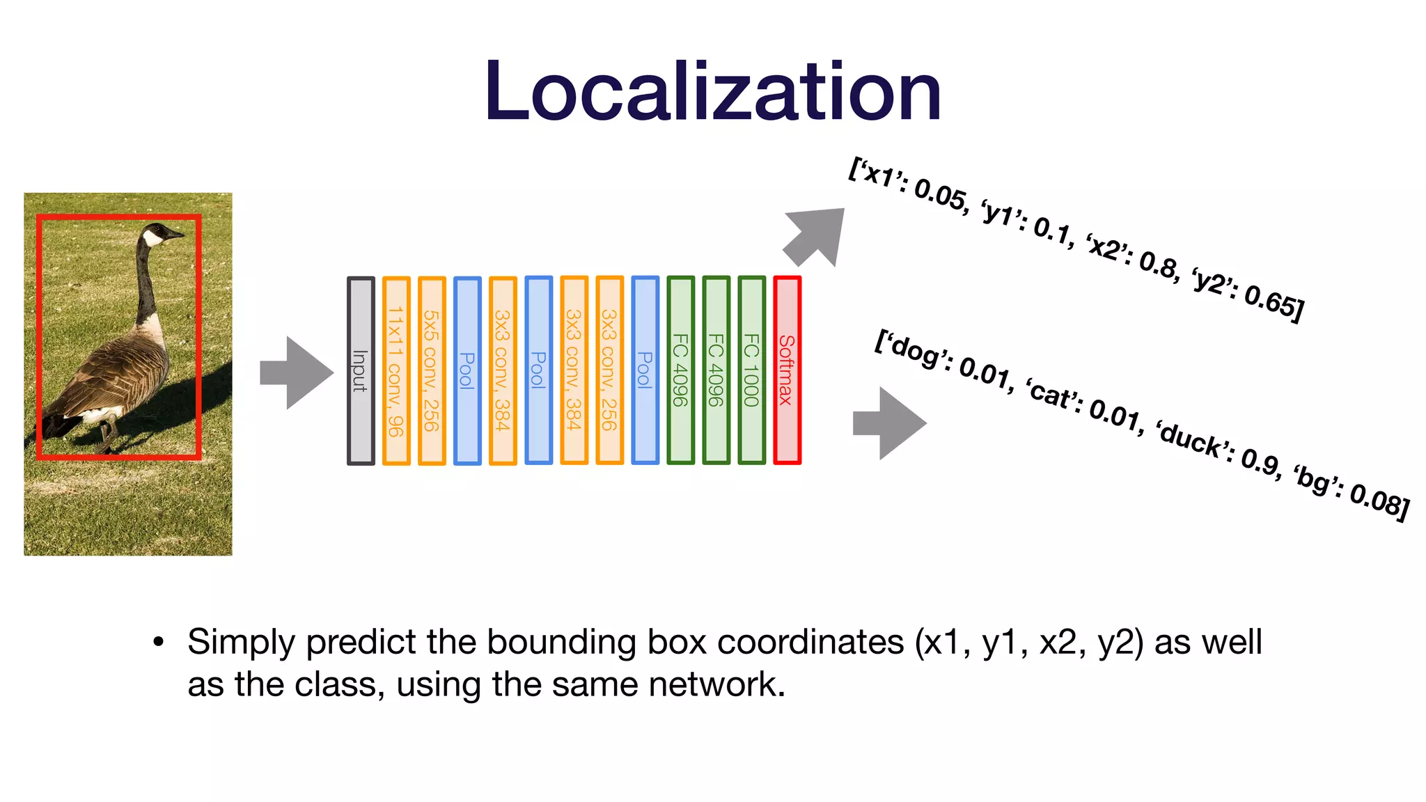 Lecture 2.B: Computer Vision Applications - Full Stack Deep Learning - Spring 2021 | PPT