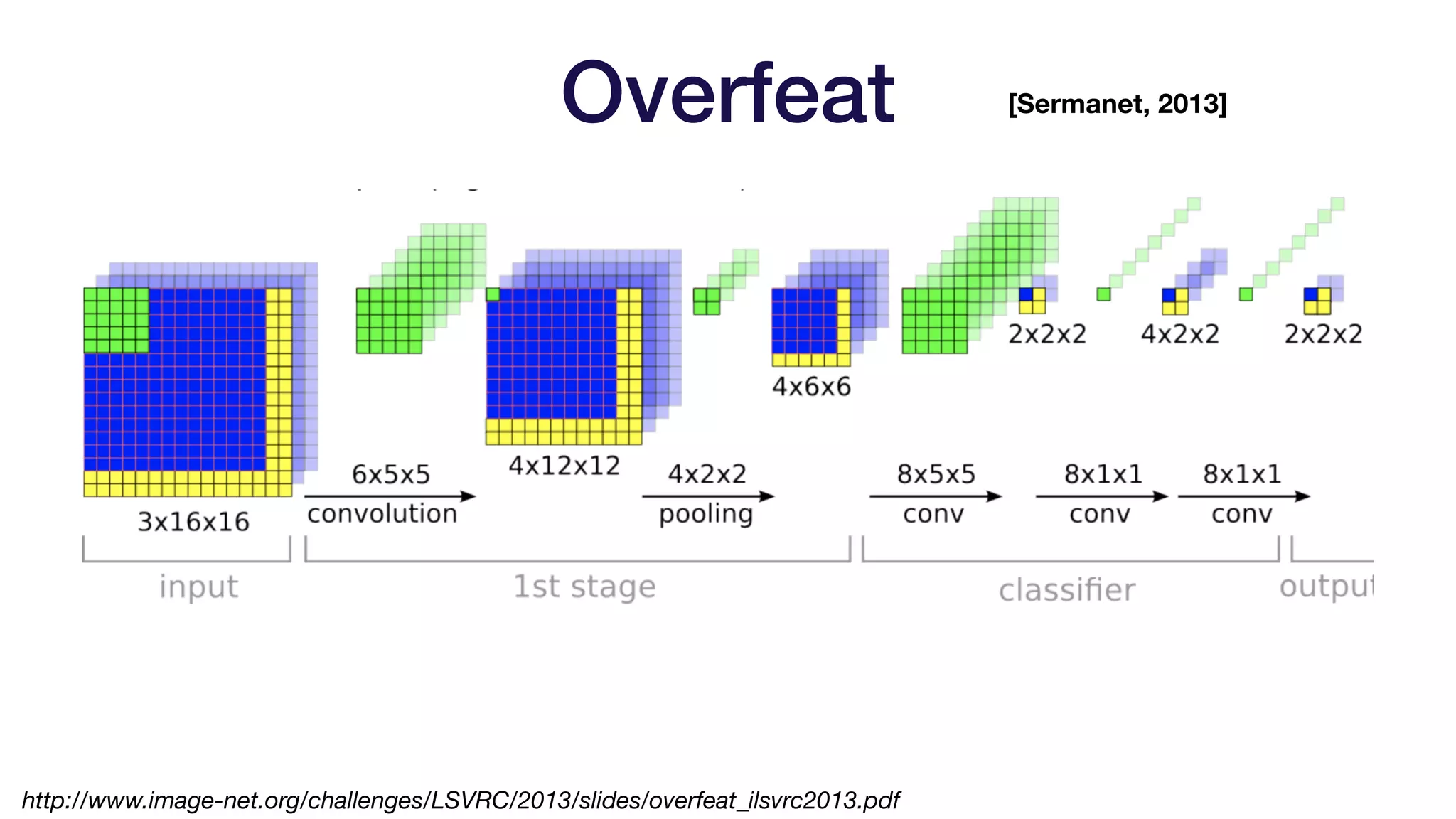 Lecture 2.B: Computer Vision Applications - Full Stack Deep Learning - Spring 2021 | PPT