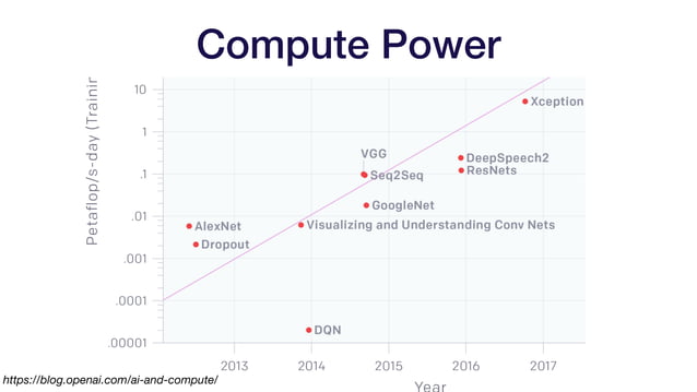 Lecture 2.B: Computer Vision Applications - Full Stack Deep Learning - Spring 2021 | PPT