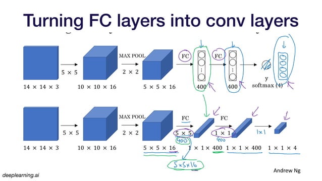 Lecture 2.B: Computer Vision Applications - Full Stack Deep Learning - Spring 2021 | PPT