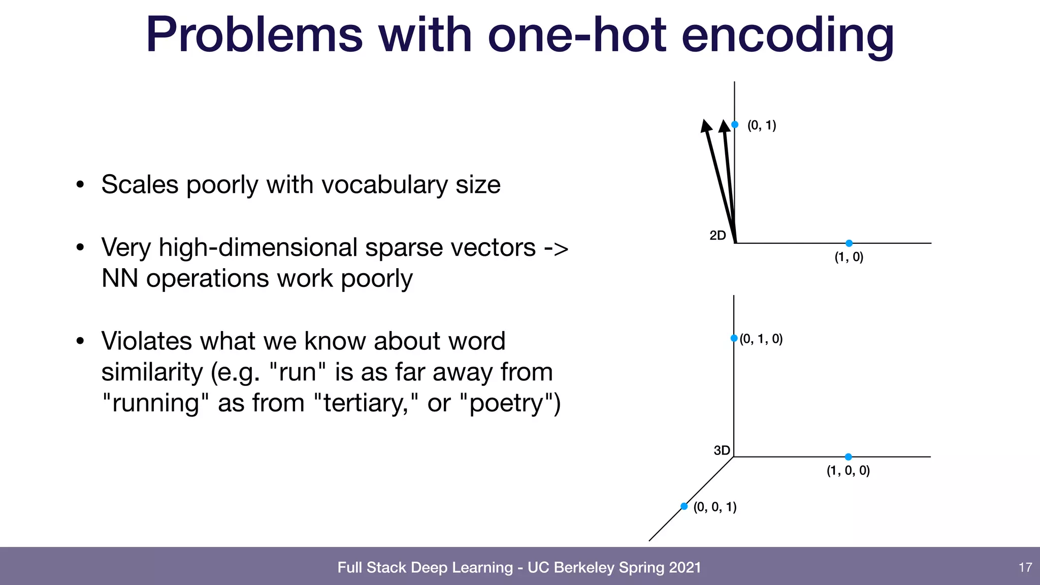 Lecture 4 Transformers Full Stack Deep Learning Spring 2021 Pdf Artificial Intelligence