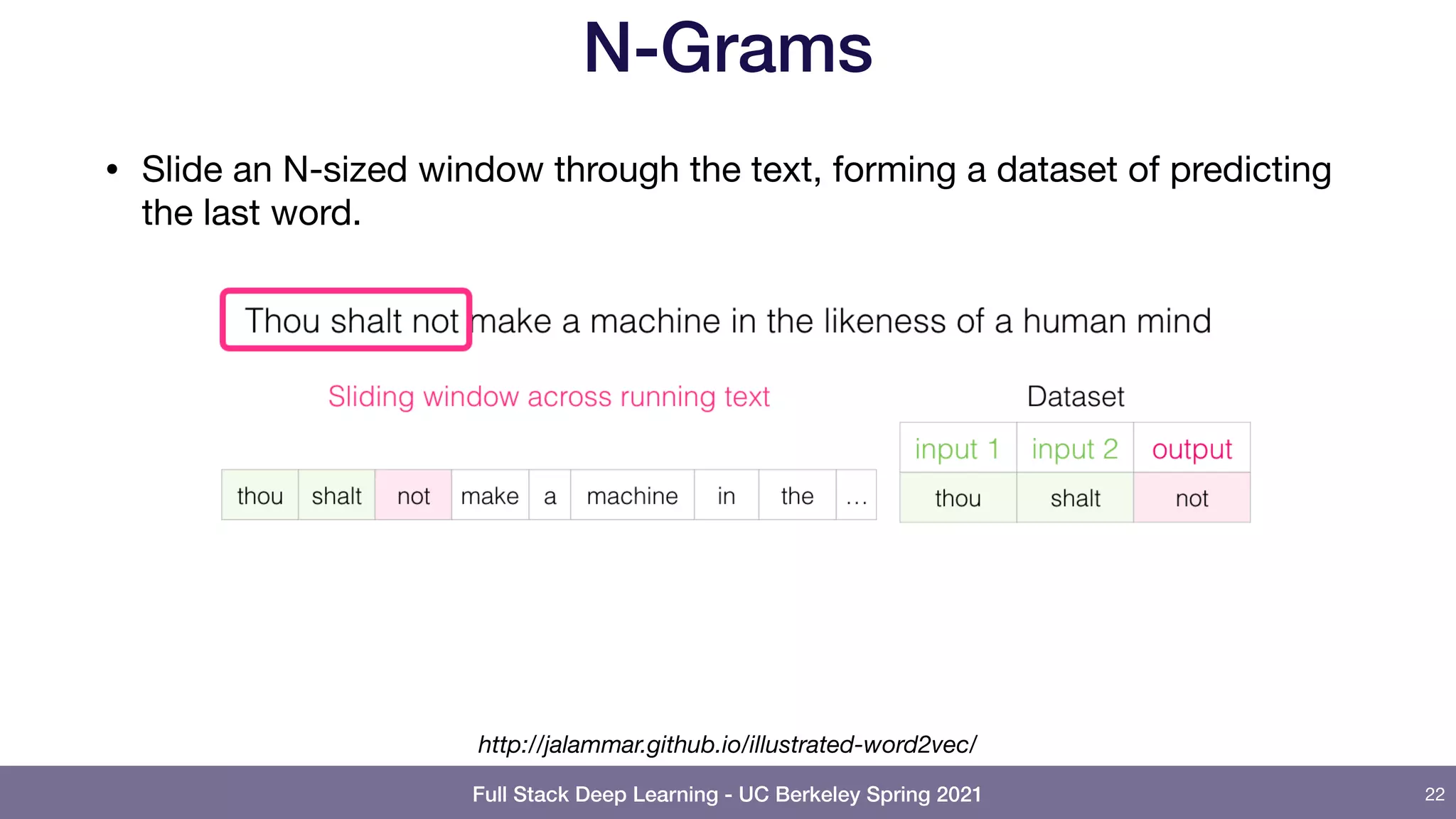 Lecture 4: Transformers (Full Stack Deep Learning - Spring 2021) | PDF | Artificial Intelligence ...