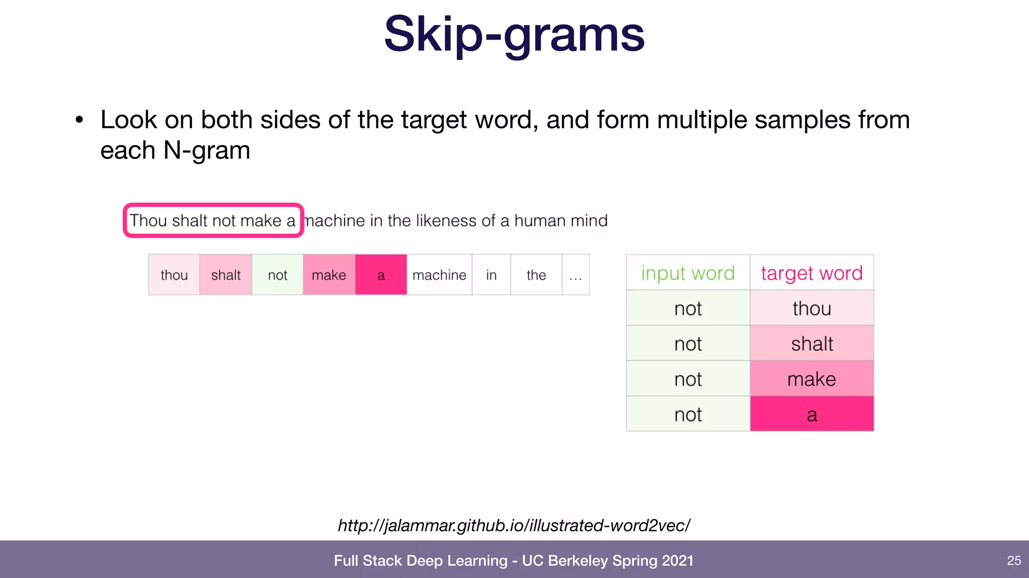 Lecture 4 Transformers Full Stack Deep Learning Spring 2021 Pdf Artificial Intelligence