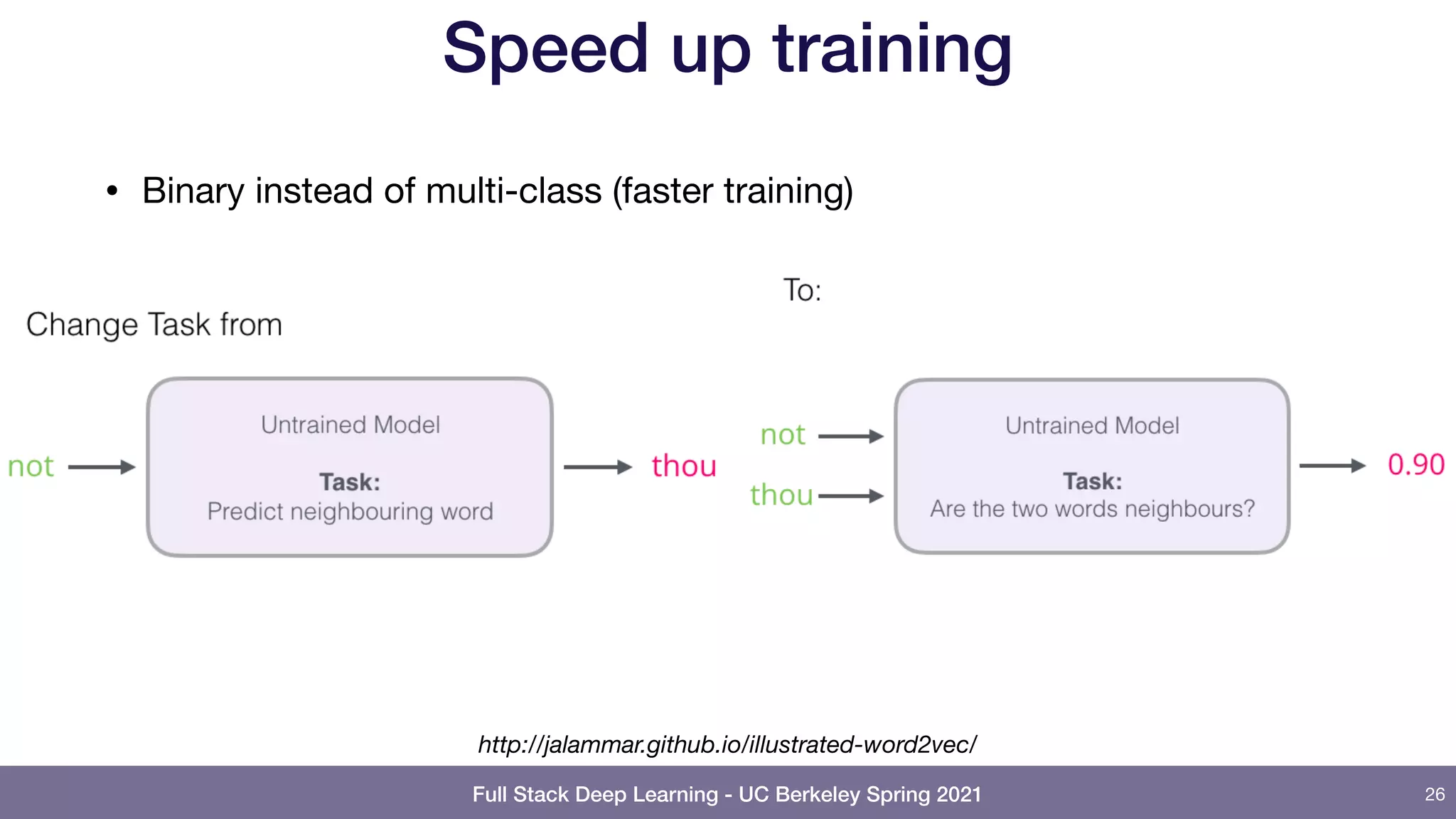 Lecture 4 Transformers Full Stack Deep Learning Spring 2021 Pdf Artificial Intelligence