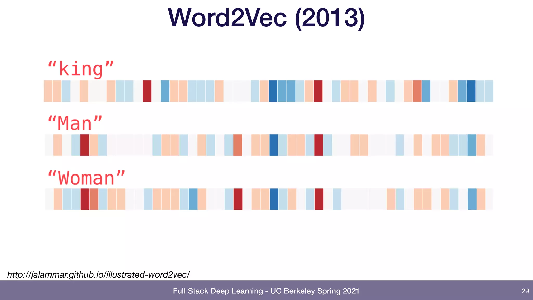 Lecture 4 Transformers Full Stack Deep Learning Spring 2021 Pdf Artificial Intelligence