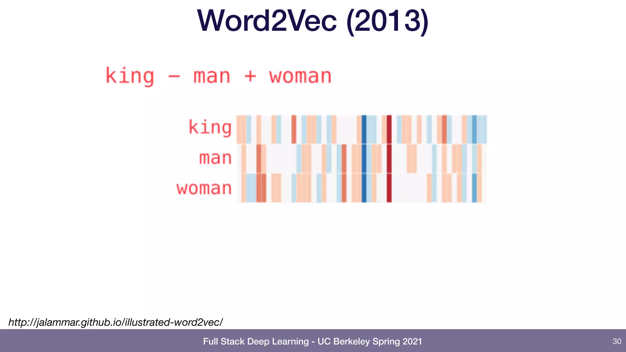 Lecture 4 Transformers Full Stack Deep Learning Spring 2021 Pdf Artificial Intelligence