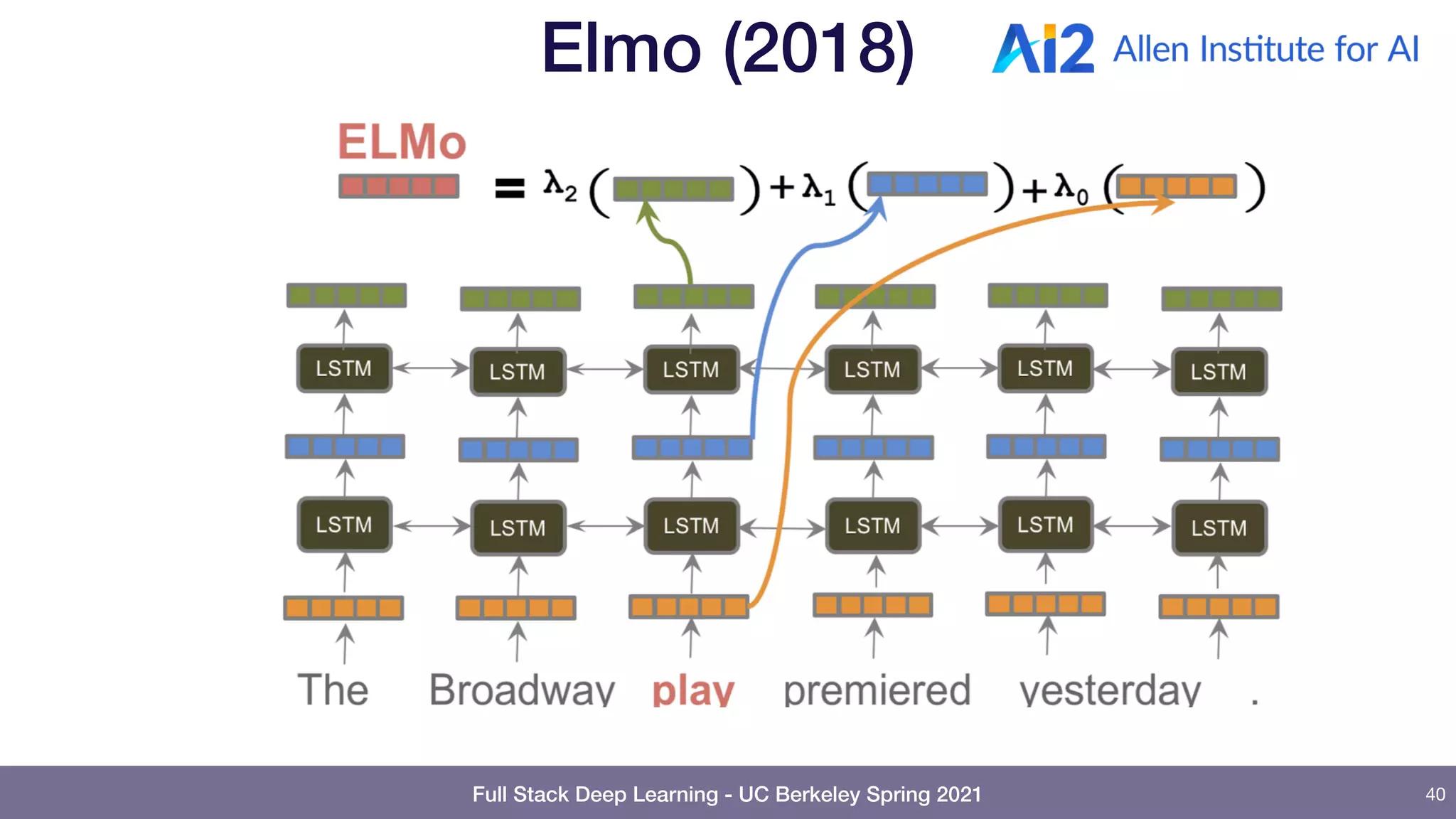 Lecture 4: Transformers (Full Stack Deep Learning - Spring 2021) | PDF ...