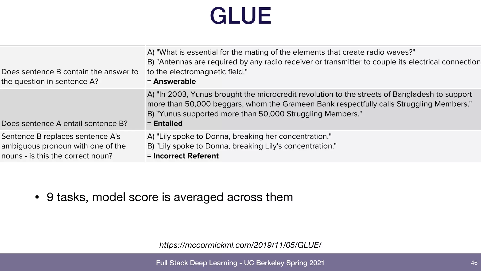 Lecture 4 Transformers Full Stack Deep Learning Spring 2021 Pdf Artificial Intelligence