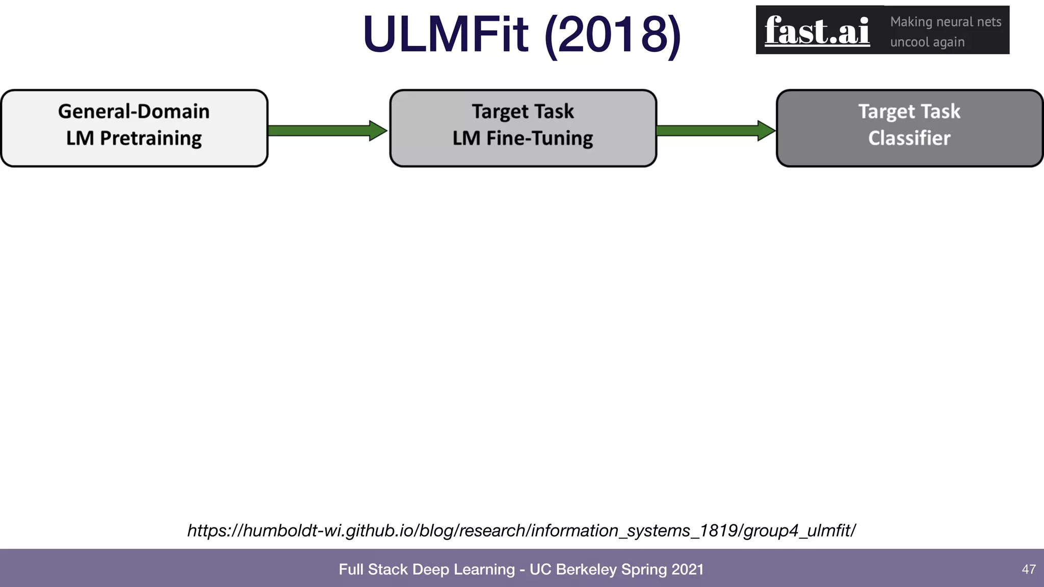 Lecture 4: Transformers (Full Stack Deep Learning - Spring 2021) | PDF | Artificial Intelligence ...
