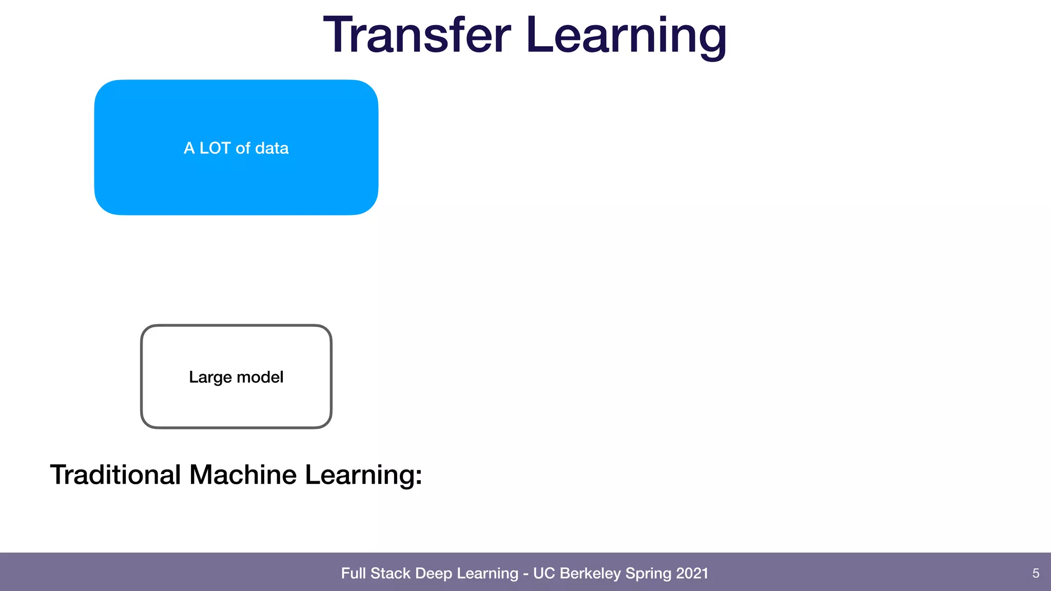 Lecture 4: Transformers (Full Stack Deep Learning - Spring 2021) | PDF ...