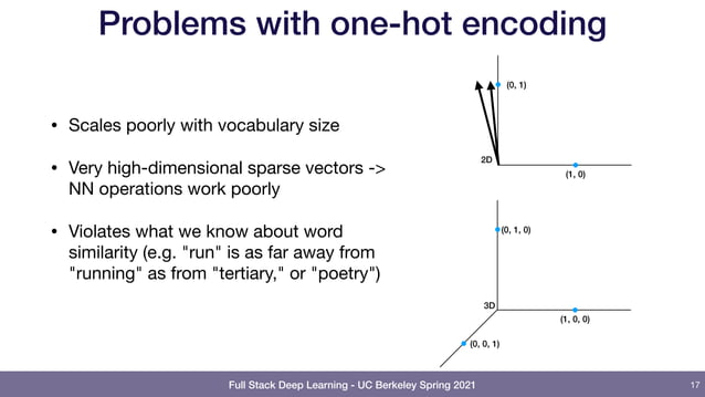 Lecture 4: Transformers (Full Stack Deep Learning - Spring 2021) | PDF | Artificial Intelligence ...