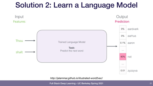 Lecture 4: Transformers (Full Stack Deep Learning - Spring 2021) | PDF ...