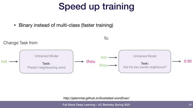 Lecture 4: Transformers (Full Stack Deep Learning - Spring 2021) | PDF | Artificial Intelligence ...