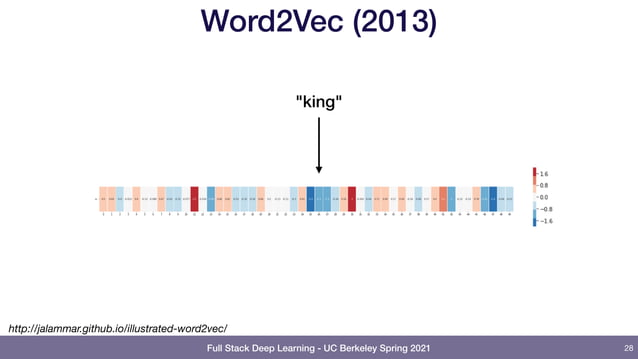 Lecture 4: Transformers (Full Stack Deep Learning - Spring 2021) | PDF | Artificial Intelligence ...