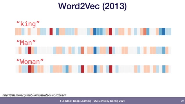 Lecture 4: Transformers (Full Stack Deep Learning - Spring 2021) | PDF | Artificial Intelligence ...