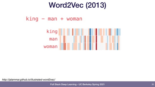 Lecture 4: Transformers (Full Stack Deep Learning - Spring 2021) | PDF | Artificial Intelligence ...