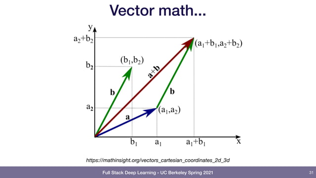 Lecture 4: Transformers (Full Stack Deep Learning - Spring 2021) | PDF | Artificial Intelligence ...