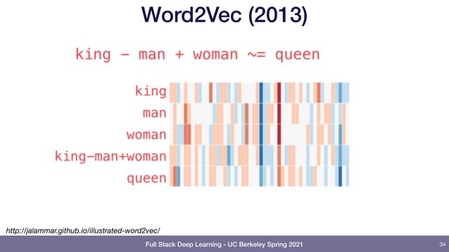 Lecture 4: Transformers (Full Stack Deep Learning - Spring 2021) | PDF | Artificial Intelligence ...