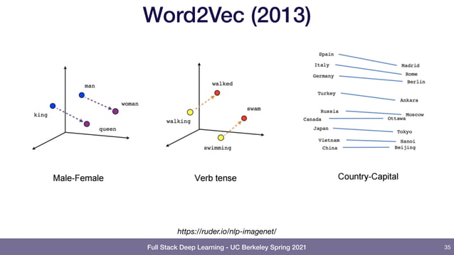 Lecture 4: Transformers (Full Stack Deep Learning - Spring 2021) | PDF | Artificial Intelligence ...