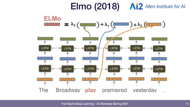 Lecture 4: Transformers (Full Stack Deep Learning - Spring 2021) | PDF ...