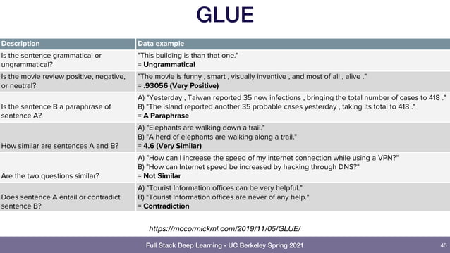 Lecture 4: Transformers (Full Stack Deep Learning - Spring 2021) | PDF ...