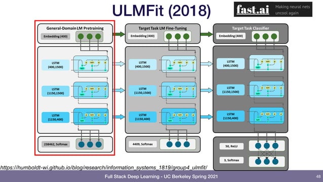 Lecture 4: Transformers (Full Stack Deep Learning - Spring 2021) | PDF ...