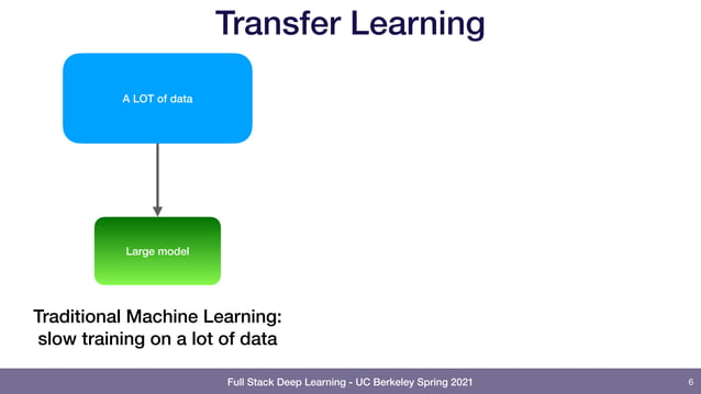 Lecture 4 Transformers Full Stack Deep Learning Spring 2021 Pdf Artificial Intelligence
