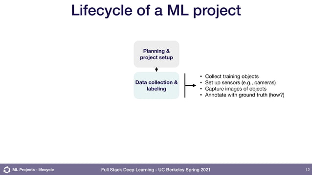 Lecture 5: ML Projects (Full Stack Deep Learning - Spring 2021) | PPT