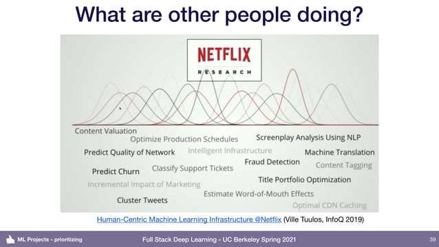 Lecture 5: ML Projects (Full Stack Deep Learning - Spring 2021) | PPT