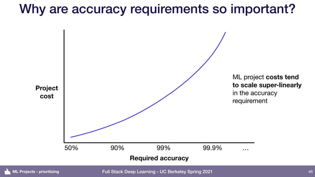 Lecture 5: ML Projects (Full Stack Deep Learning - Spring 2021) | PPT