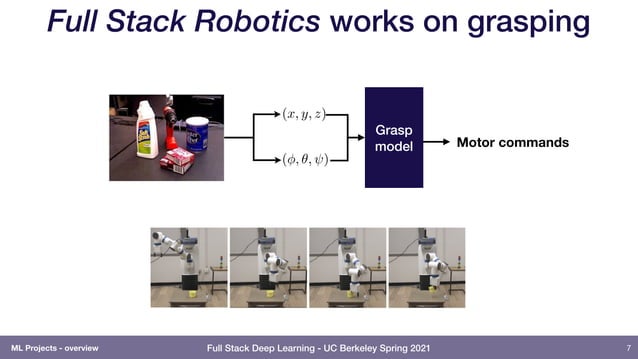 Lecture 5: ML Projects (Full Stack Deep Learning - Spring 2021) | PPT