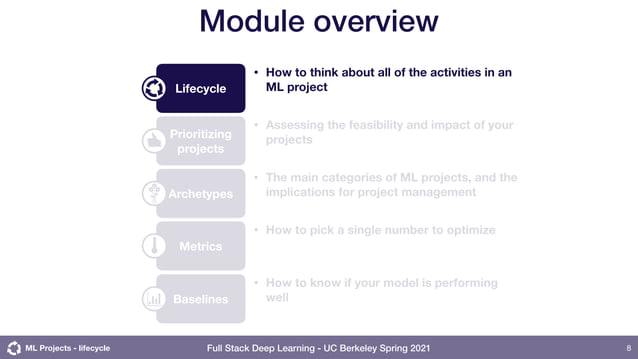 Lecture 5: ML Projects (Full Stack Deep Learning - Spring 2021) | PPT