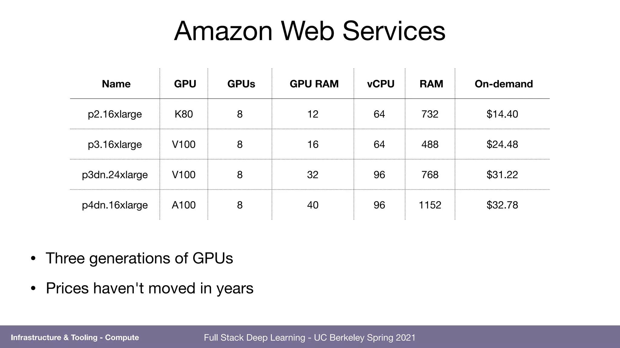 Lecture 6: Infrastructure & Tooling (Full Stack Deep Learning - Spring 2021) | PPT