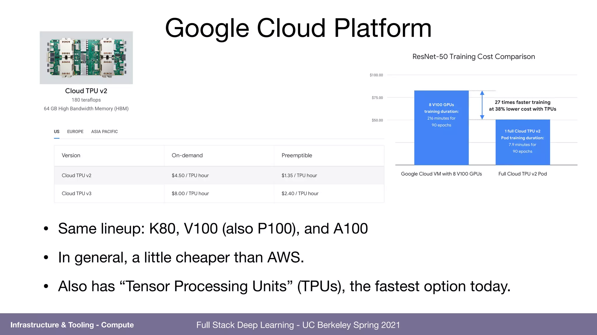 Lecture 6: Infrastructure & Tooling (Full Stack Deep Learning - Spring 2021) | PPT