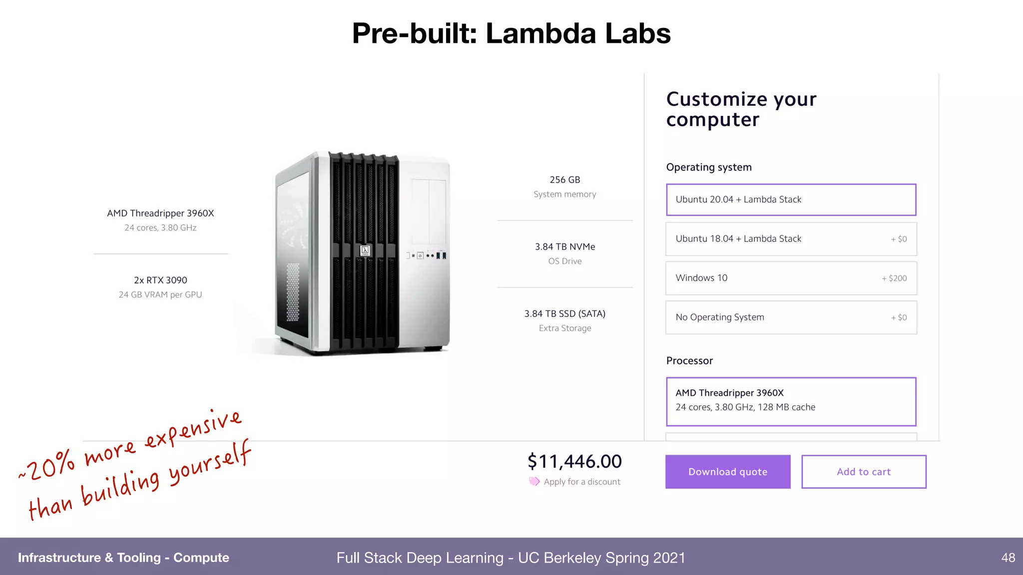 Lecture 6: Infrastructure & Tooling (Full Stack Deep Learning - Spring ...