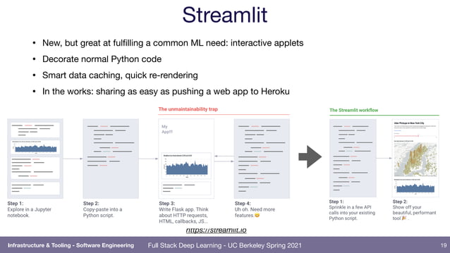 Lecture 6: Infrastructure & Tooling (Full Stack Deep Learning - Spring 2021) | PPT