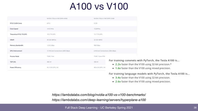Lecture 6 Infrastructure And Tooling Full Stack Deep Learning Spring 2021 Ppt