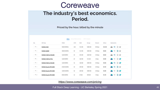 Lecture 6: Infrastructure & Tooling (Full Stack Deep Learning - Spring 2021) | PPT