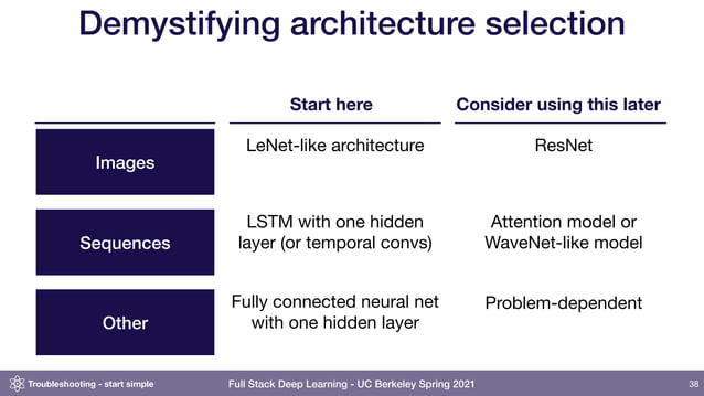 Lecture 7: Troubleshooting Deep Neural Networks (Full Stack Deep Learning - Spring 2021) | PPT
