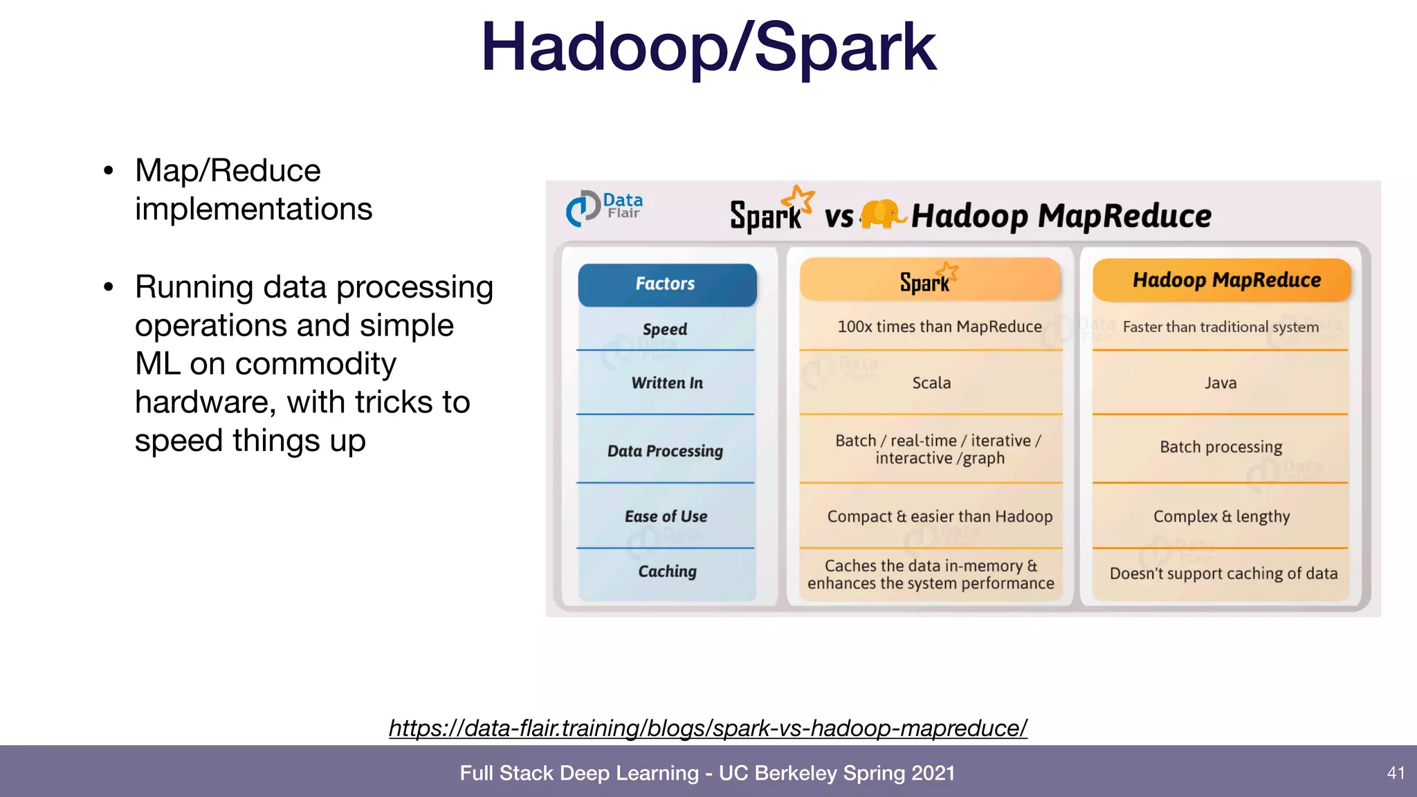 Lecture 8: Data Management (Full Stack Deep Learning - Spring 2021) | PDF