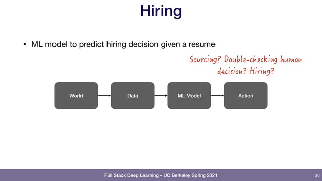 Lecture 9: AI Ethics (Full Stack Deep Learning - Spring 2021) | PDF | Artificial Intelligence ...