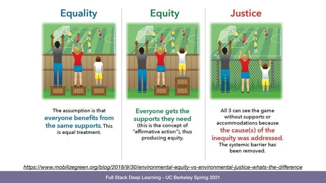 Lecture 9: AI Ethics (Full Stack Deep Learning - Spring 2021) | PDF | Artificial Intelligence ...