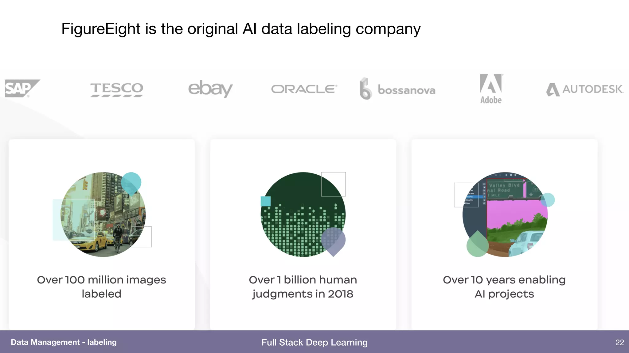 Data Management - Full Stack Deep Learning | PDF