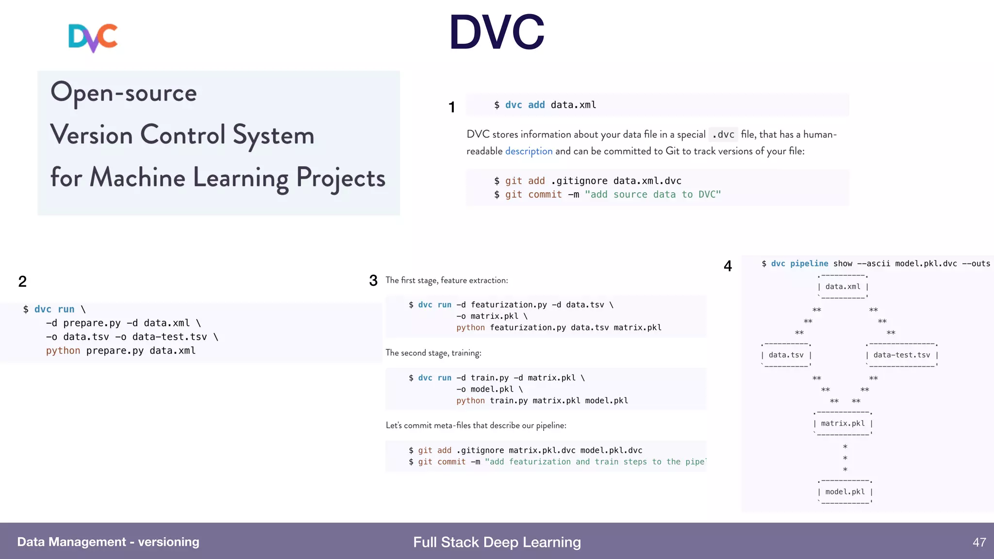 Data Management - Full Stack Deep Learning | PDF