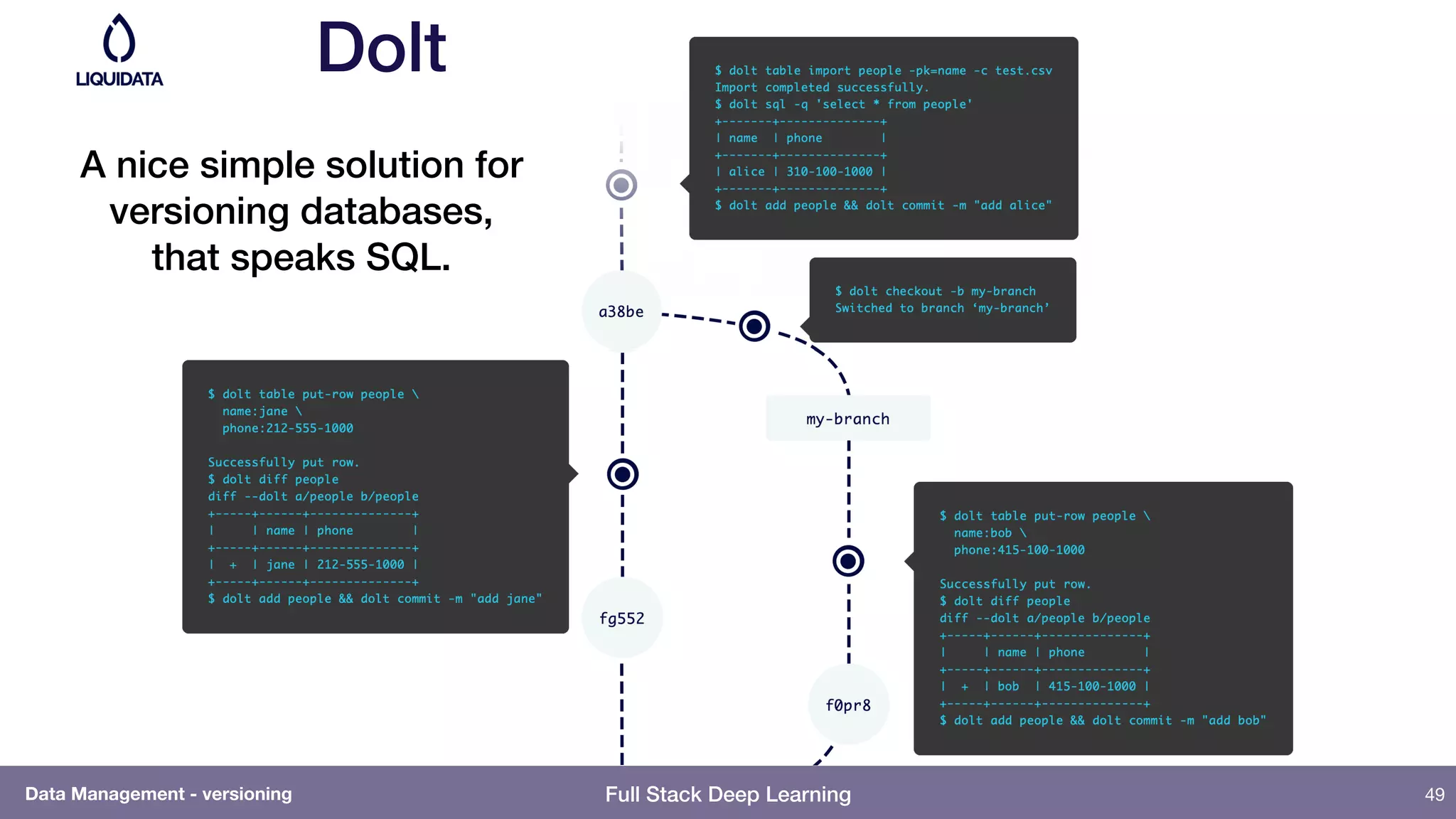 Data Management - Full Stack Deep Learning | PDF