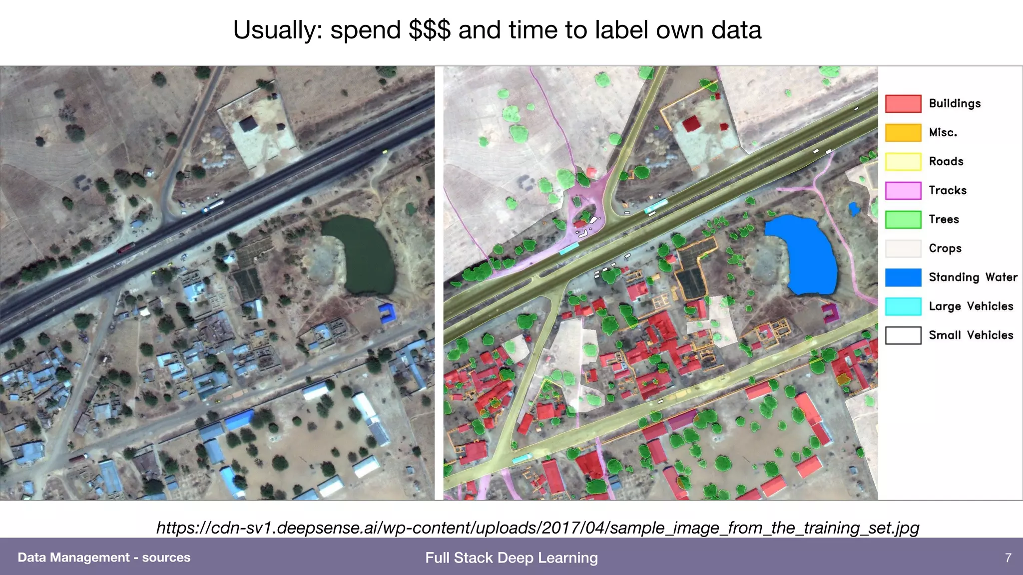 Data Management - Full Stack Deep Learning | PDF